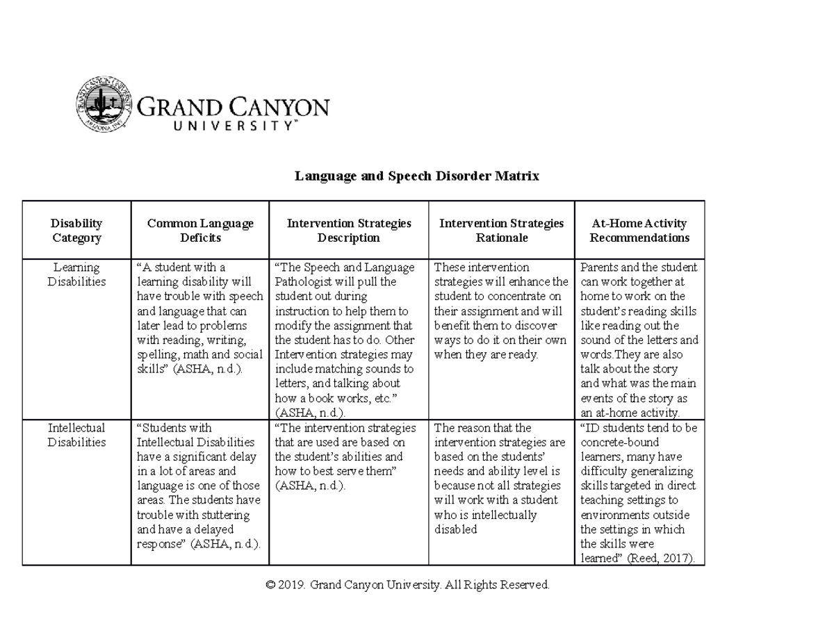 Language and Speech Disorder Matrix - Language and Speech Disorder ...