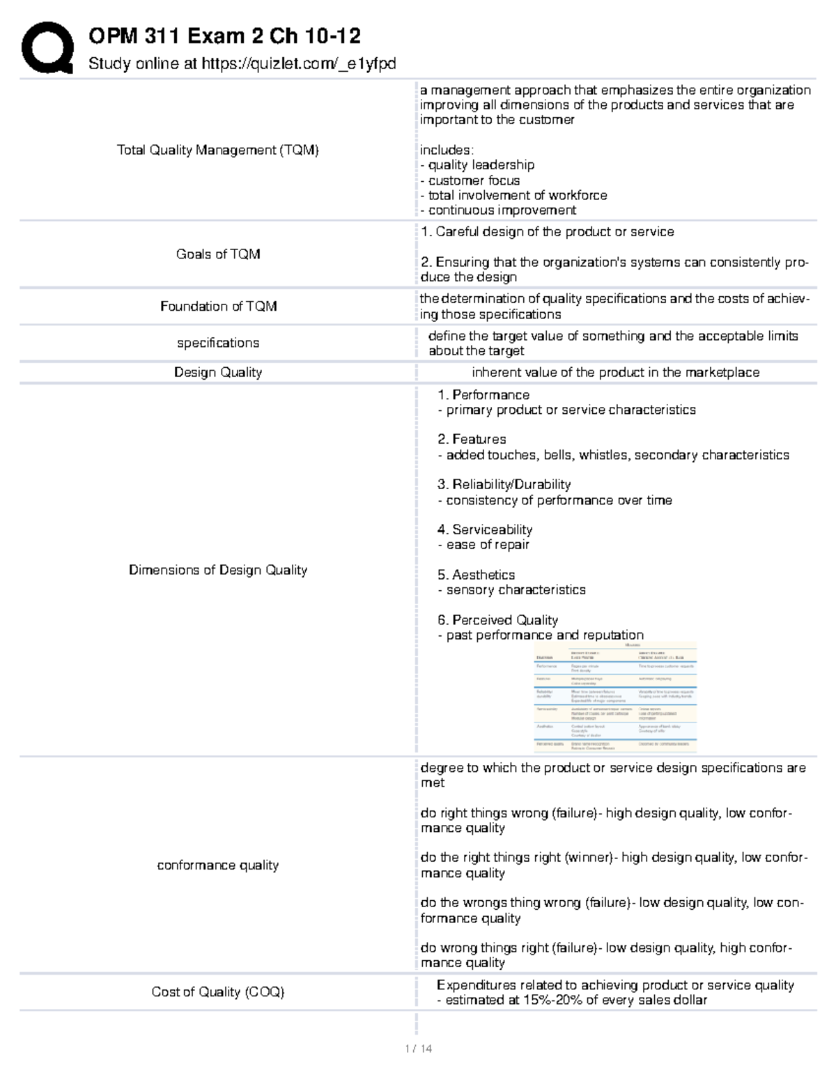 OPM Study Guide - Study online at quizlet/_e1yfpd Total Quality ...