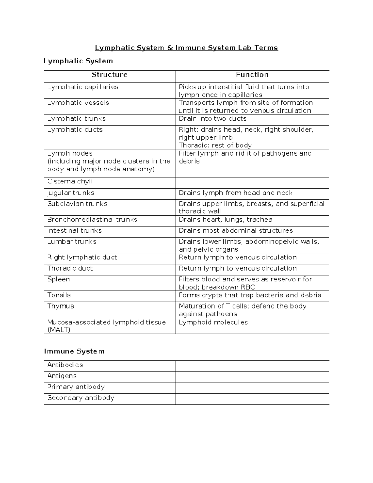 Lymphatic & Immune System Terms(1)-2 - Lymphatic System & Immune System ...