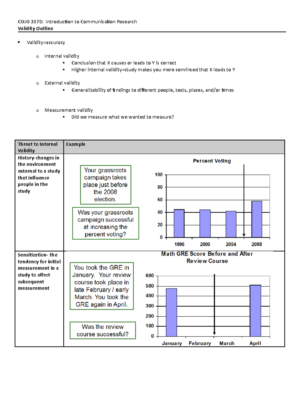 Validity Causality and Experiments - COJO 3070: Introduction to ...