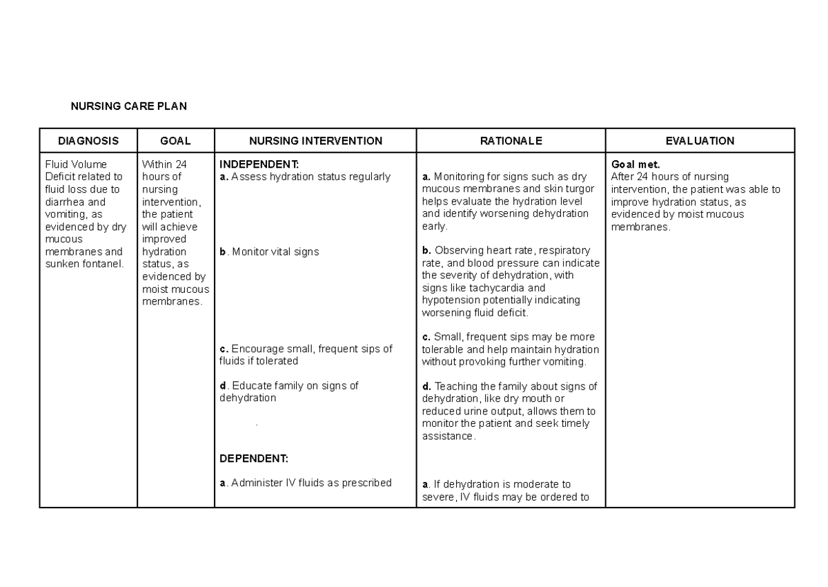 NCP Fluid Volume - NCP - NURSING CARE PLAN DIAGNOSIS GOAL NURSING ...