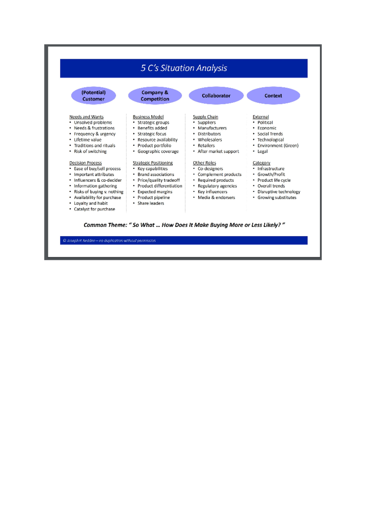 MKTG 4072 Note - Conducting surveys: 1. Try use more continuous number ...