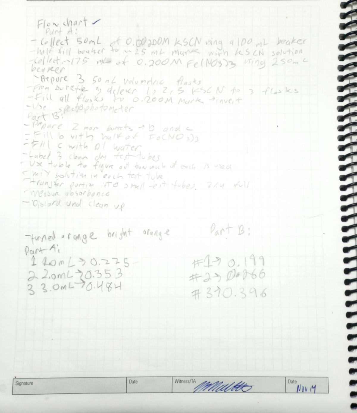 Chem lab1 - chem lab - Flow chart Part A: Collect 50mL of 0 KSCN using ...