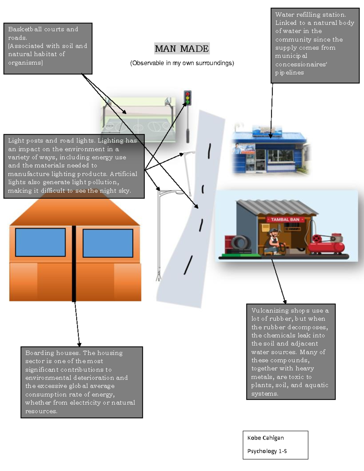 ( Model) Man made - ENVIRONMENTAL SCIENCE TABLE - MAN MADE Basketball ...
