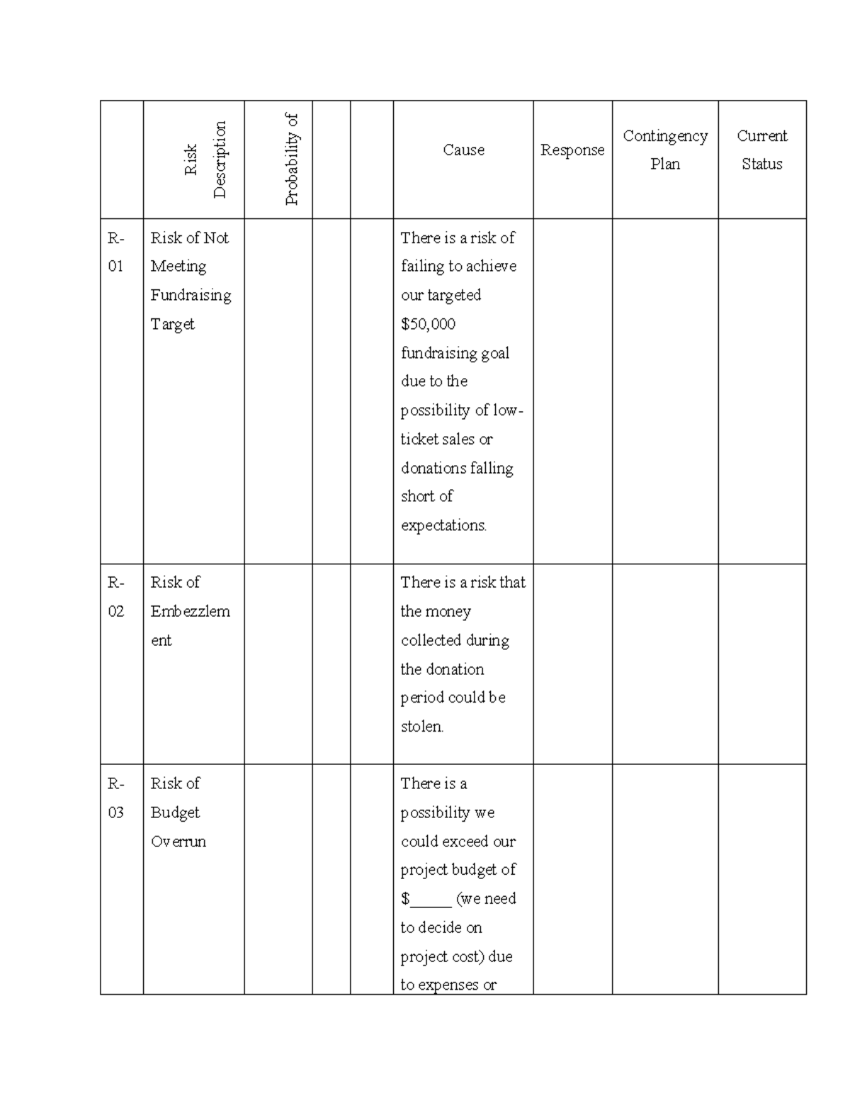 Risk Register - Risk Description Probability of Occurrence Cause ...