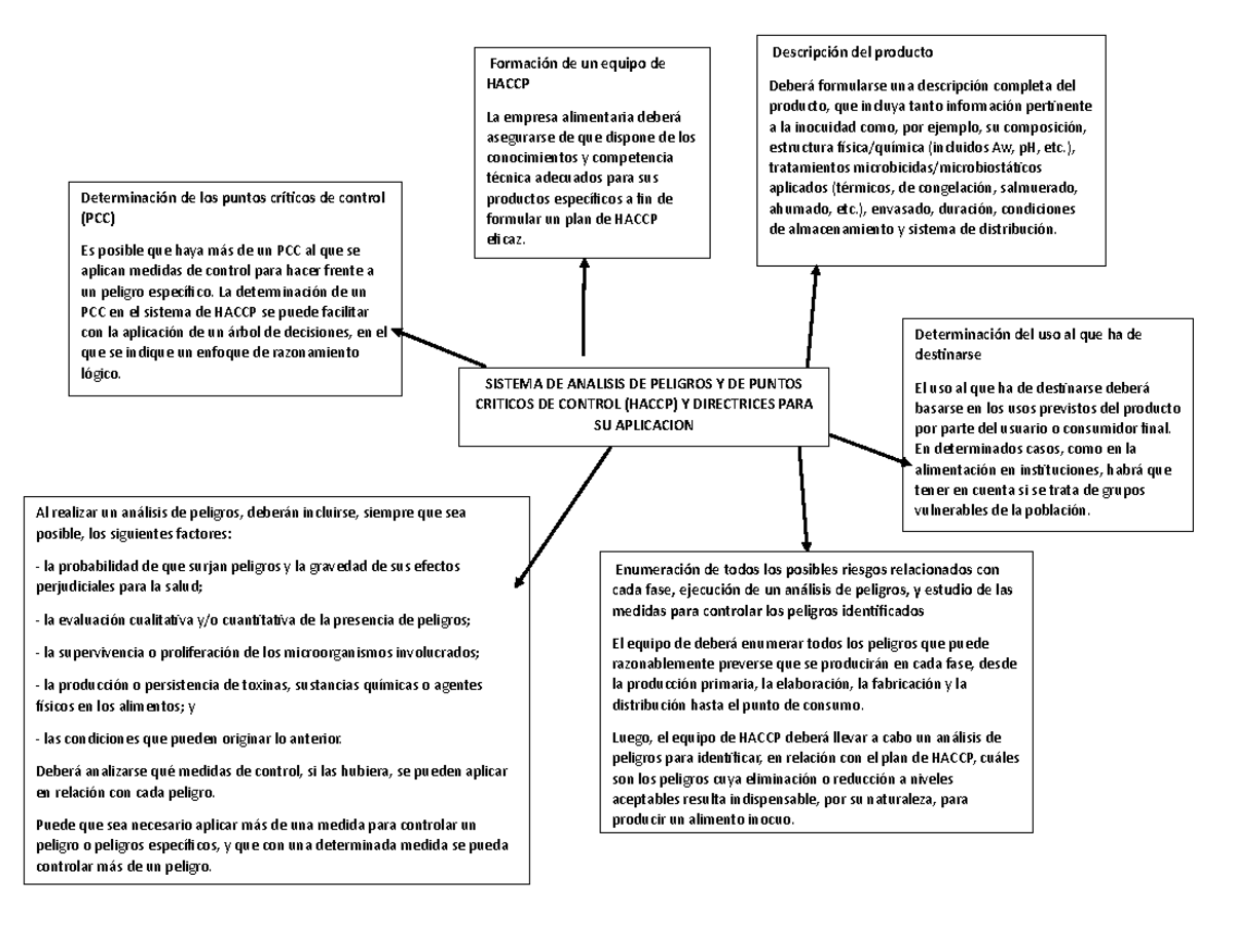 Apendice A NORMA Oficial Mexicana NOM-251-SSA1-2009 - Al realizar un análisis de peligros ...