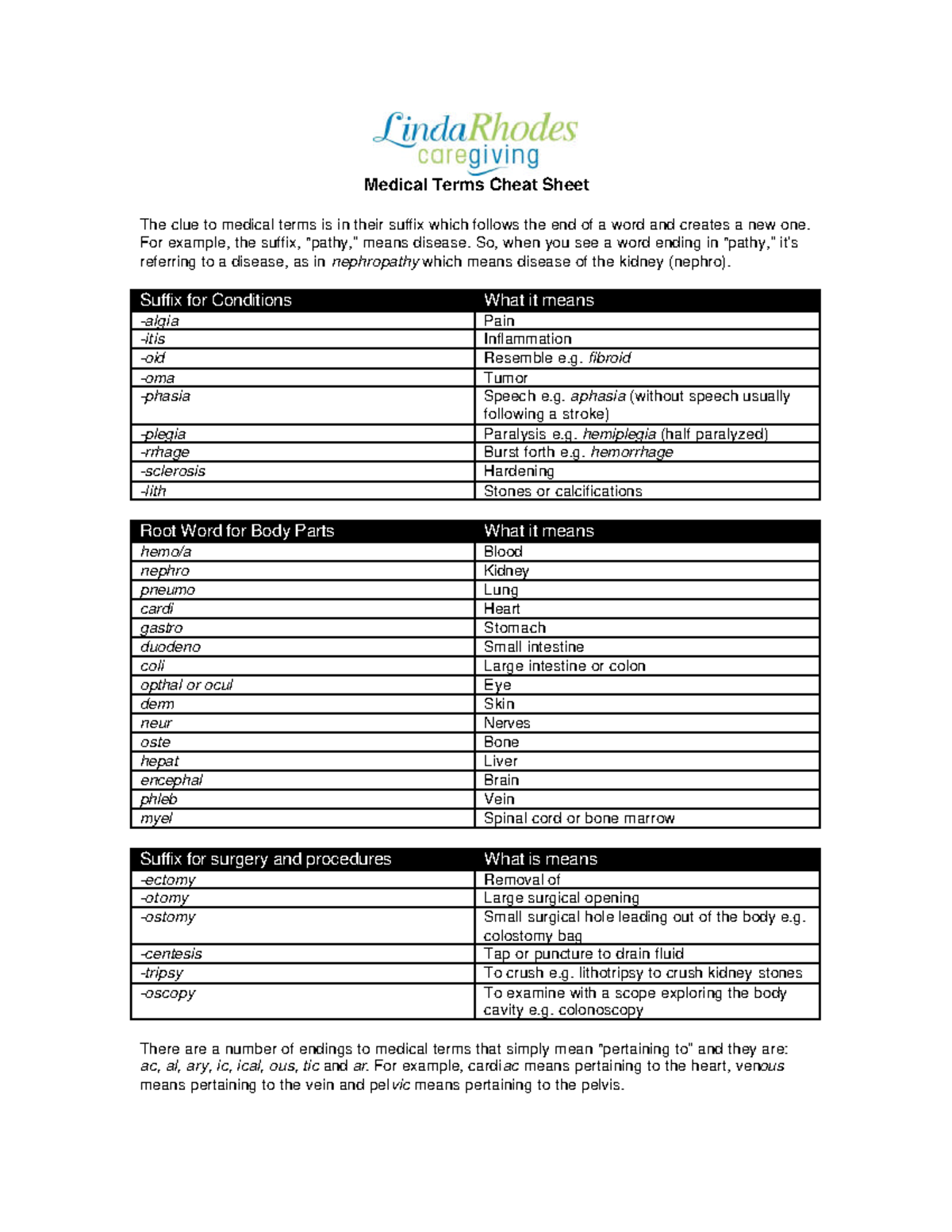 Common medications cheat sheet - Medical Terms Cheat Sheet The clue to ...