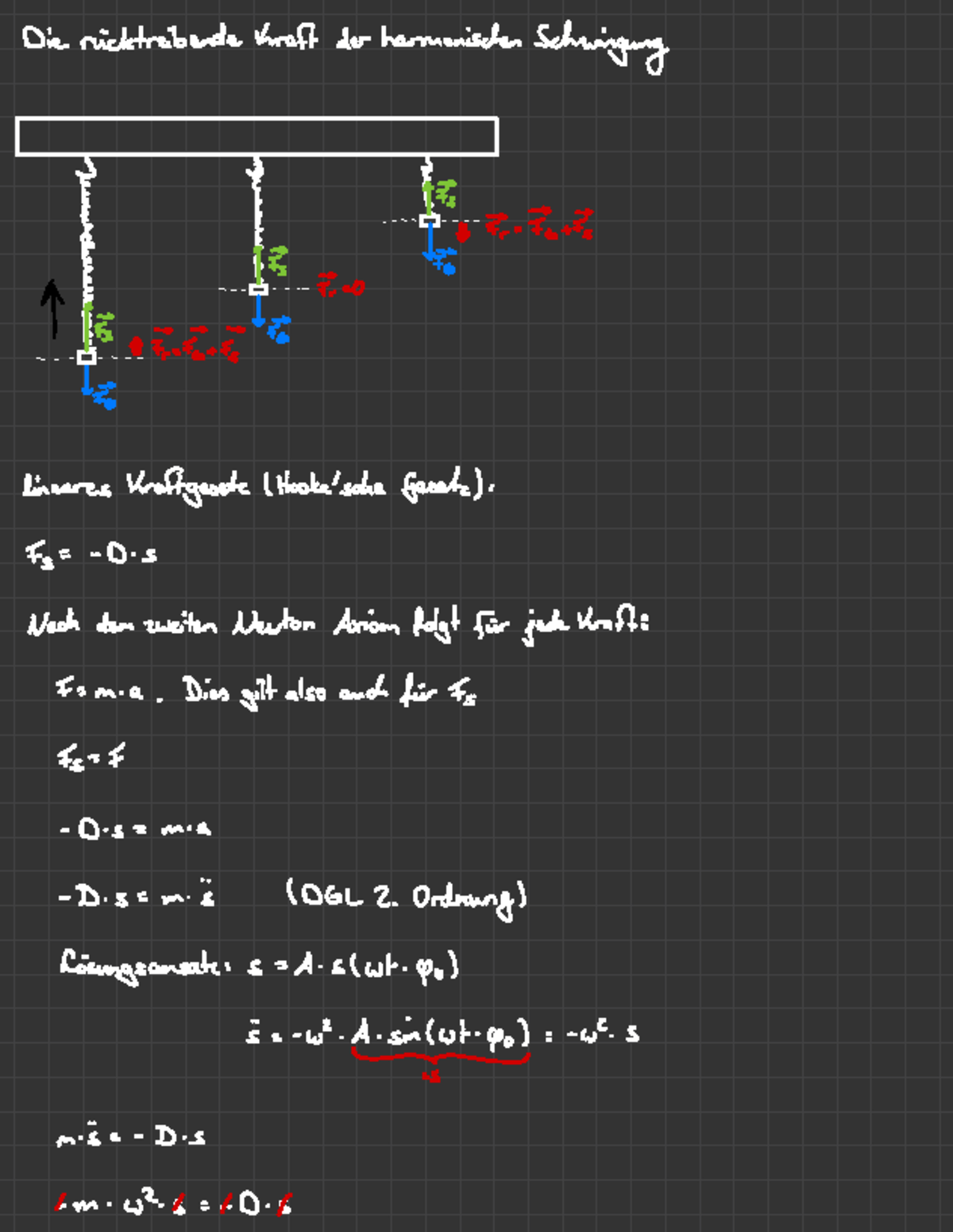 Schwingungen & Wellen - Herleitung der Schwingungsdauer für Feder-, Fadenpedel und schwingende ...