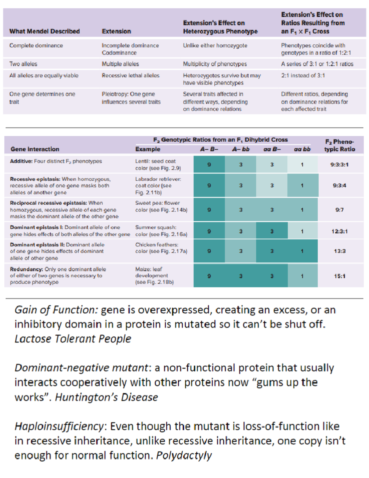 Genetics Figures III - Organizers - 380 - Studocu