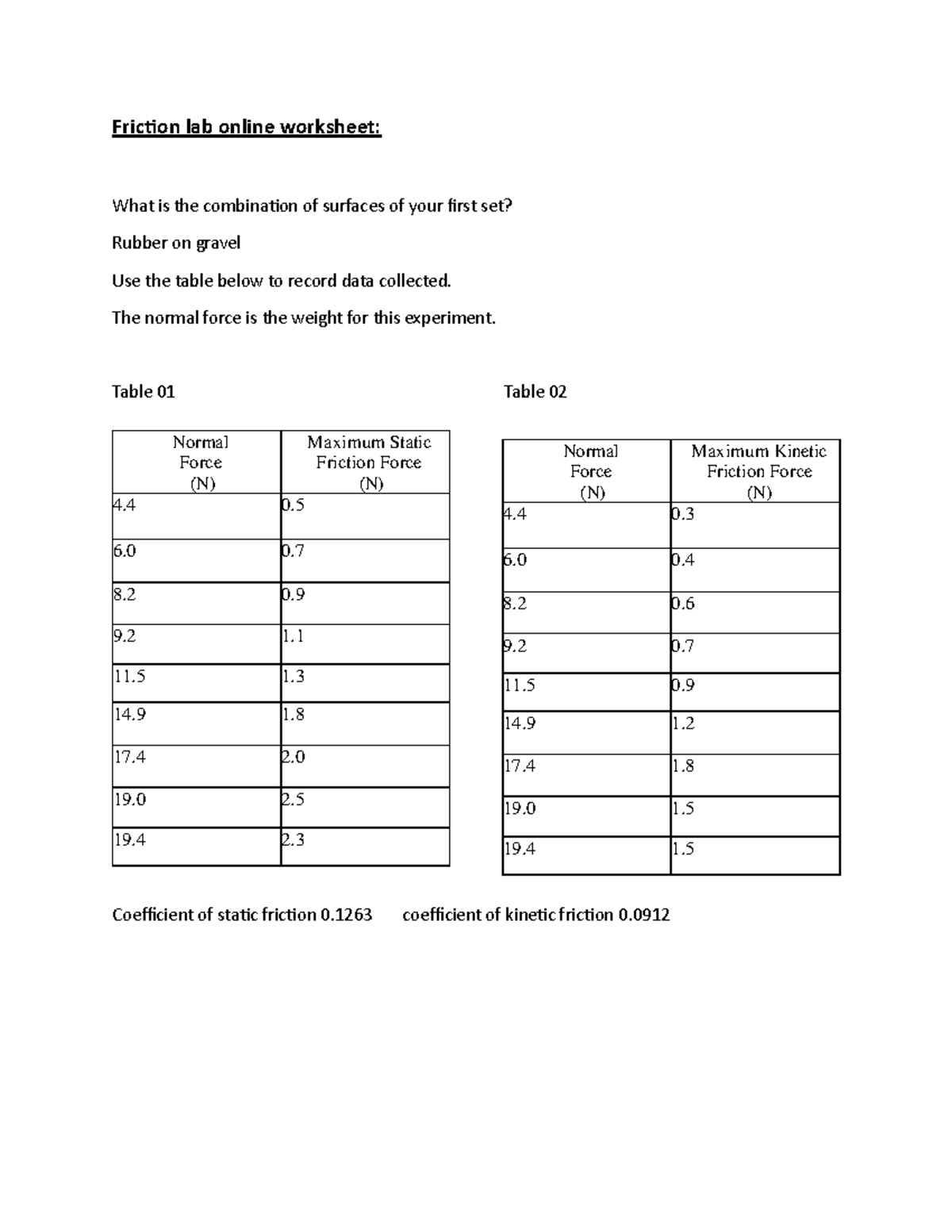 Friction force lab online worksheet-1 - Friction lab online worksheet ...
