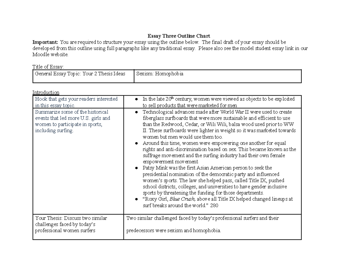 Essay Three Outline Chart - Essay Three Outline Chart Important: You ...
