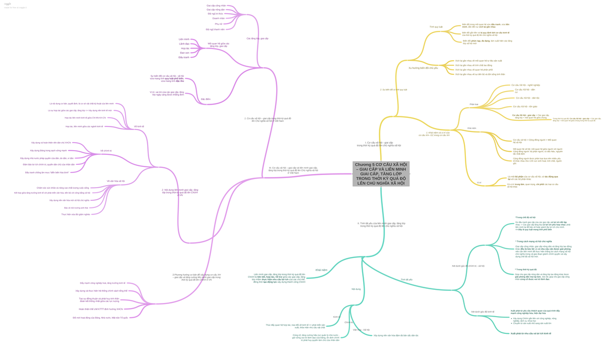 Mindmap Chương 5 - So do tu duy chu nghia xa hoi khoa hoc chuong 5 - Chương 5 CƠ CẤU XÃ HỘI ...