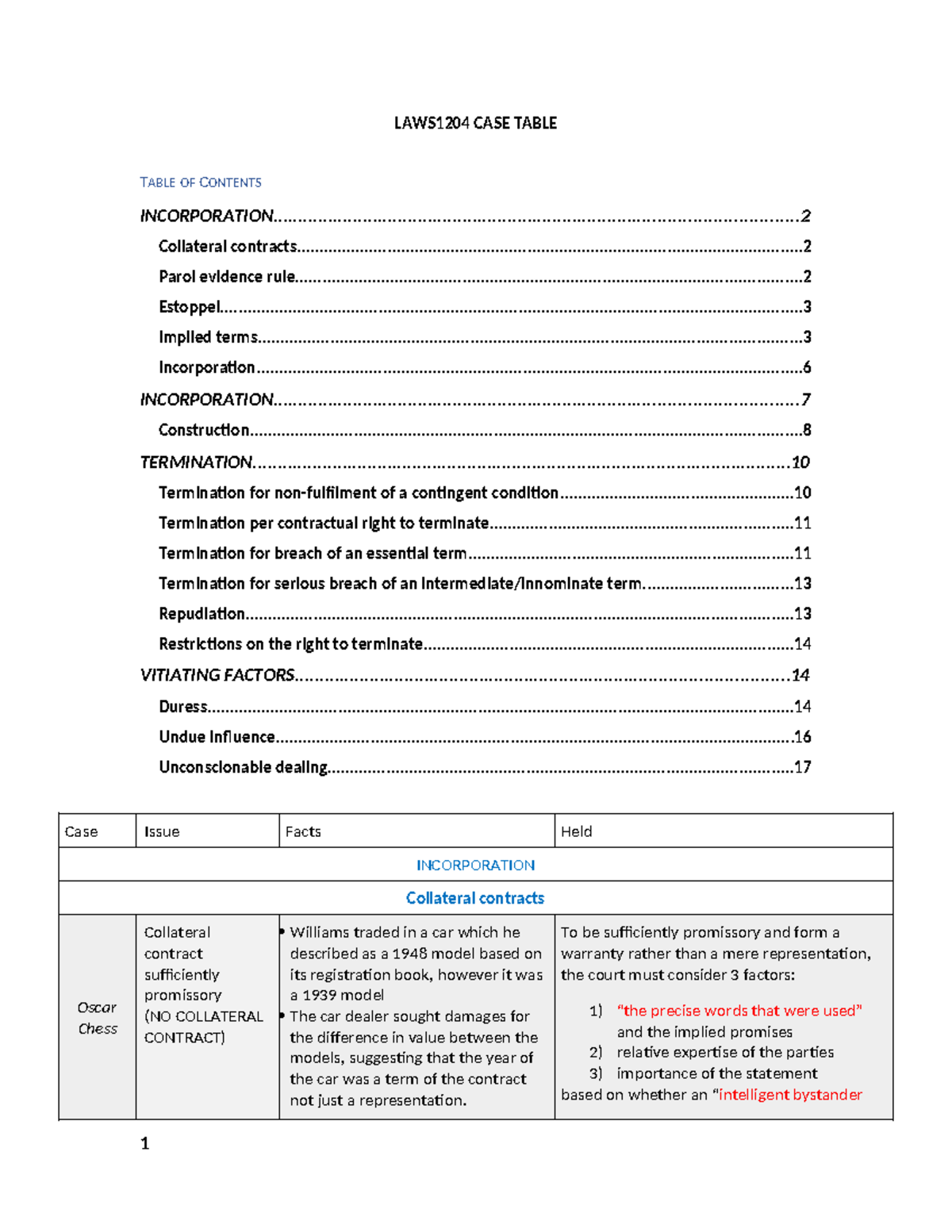 LAWS1204 CASE Table - Case summaries all assessable cases and some to ...