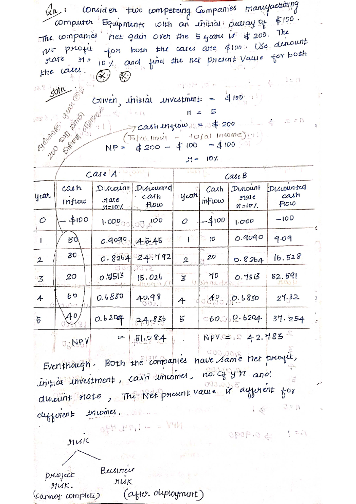 SPM Notes unit 2&3 - Computer Science and Engineering - Studocu