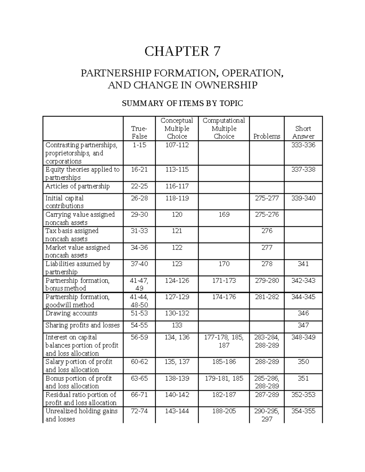 Ch07 - Lecture notes 1 - CHAPTER 7 PARTNERSHIP FORMATION, OPERATION ...