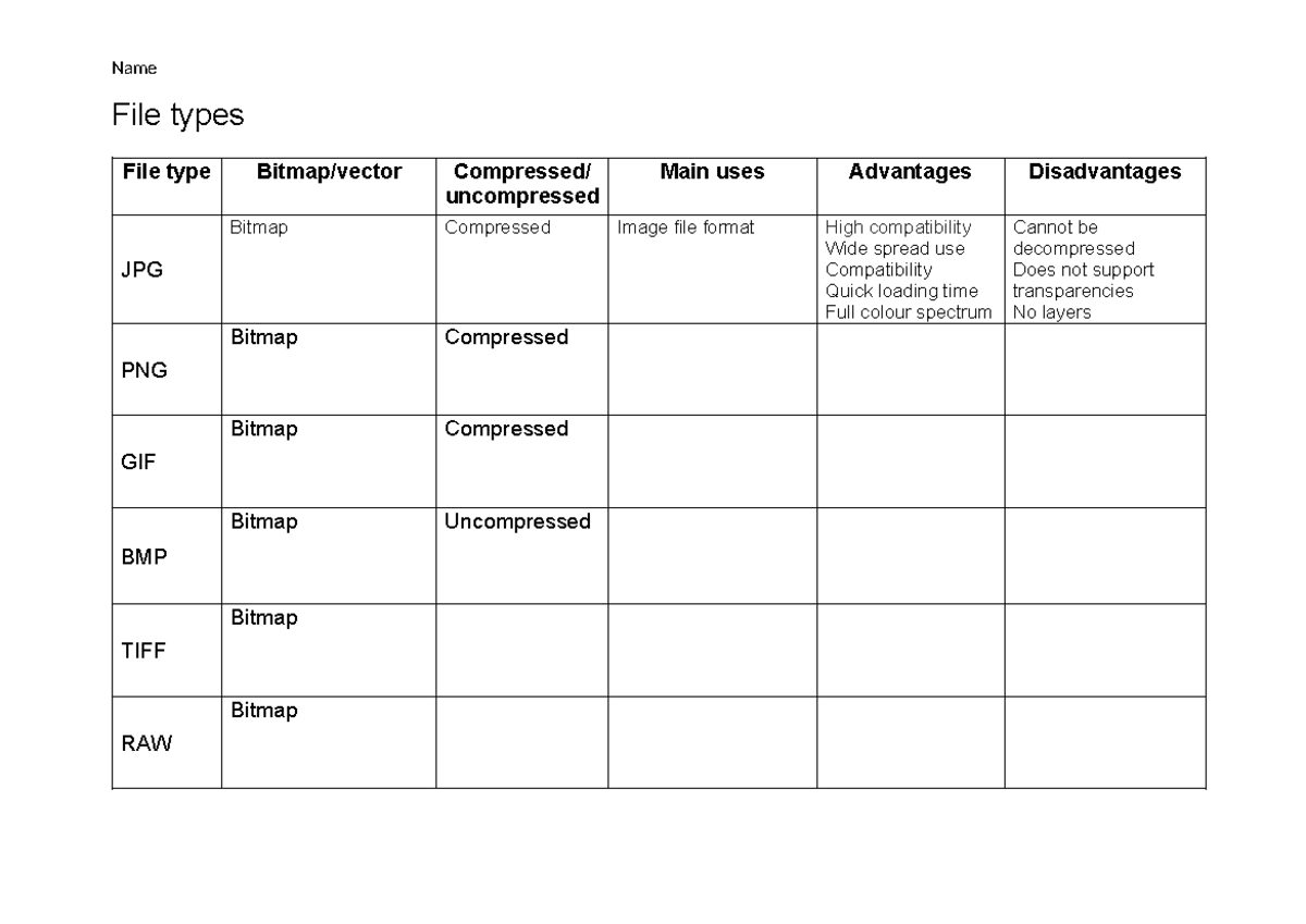 file types information tech - Name File types File type Bitmap/vector Compressed/ uncompressed ...