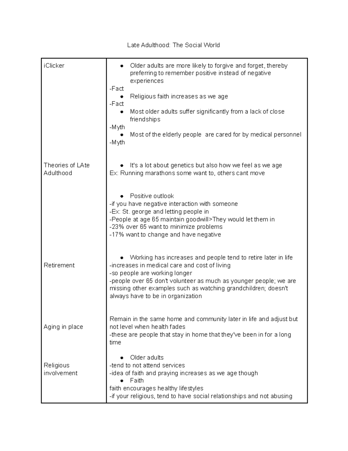 FLHD Ch. 15 - chapter 15 - Late Adulthood: The Social World iClicker ...