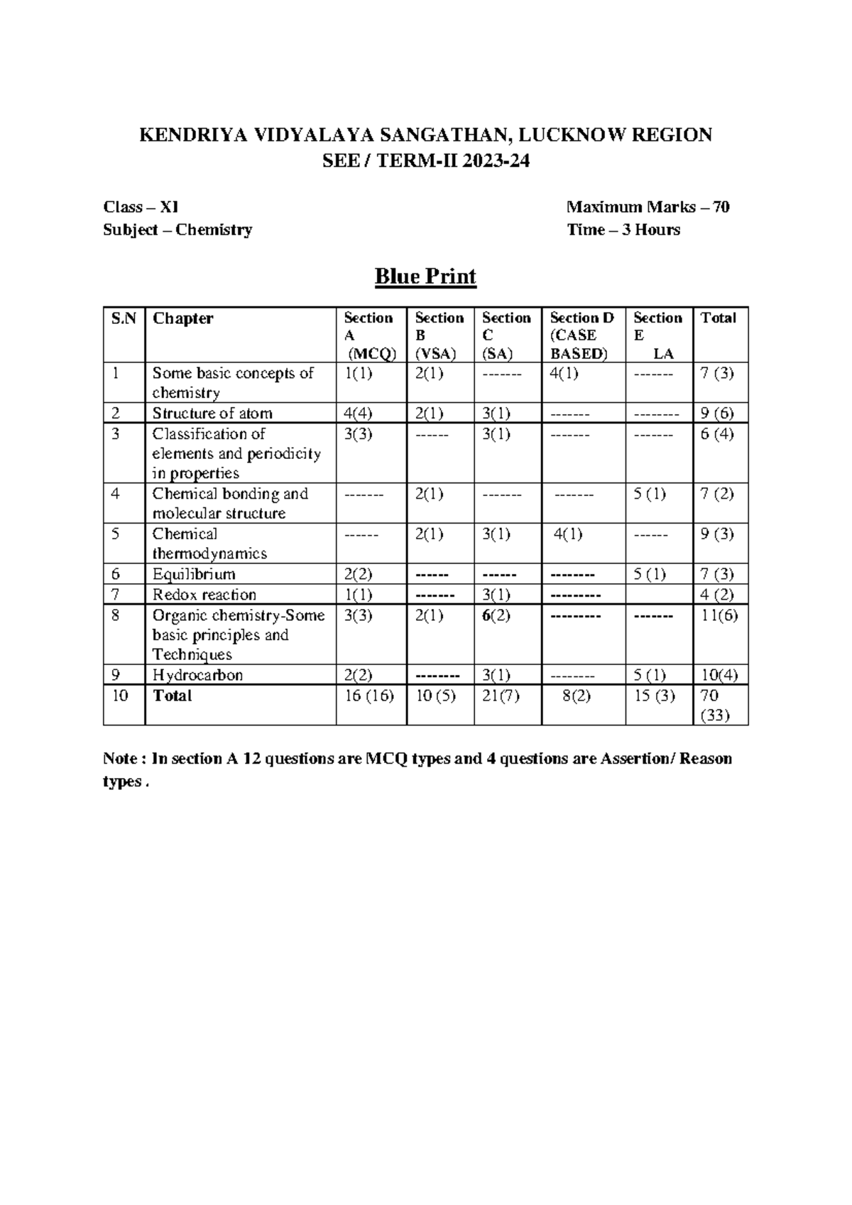 11- Chemistry-BP - Board paper - KENDRIYA VIDYALAYA SANGATHAN, LUCKNOW ...