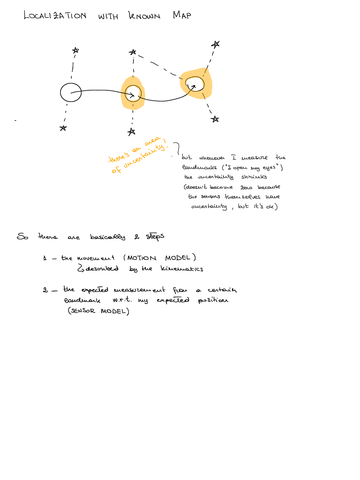 Robotics 2 localization+SLAM - LOCALIZATION WITH kNOWN MAP A over an ...