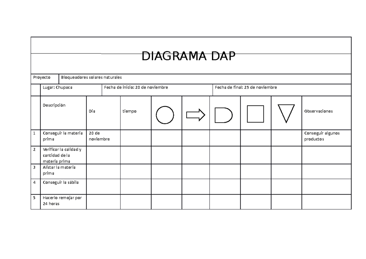 Diagrama DAP-1 - Práctica - DIAGRAMA DAP Proyecto Bloqueadores solares ...