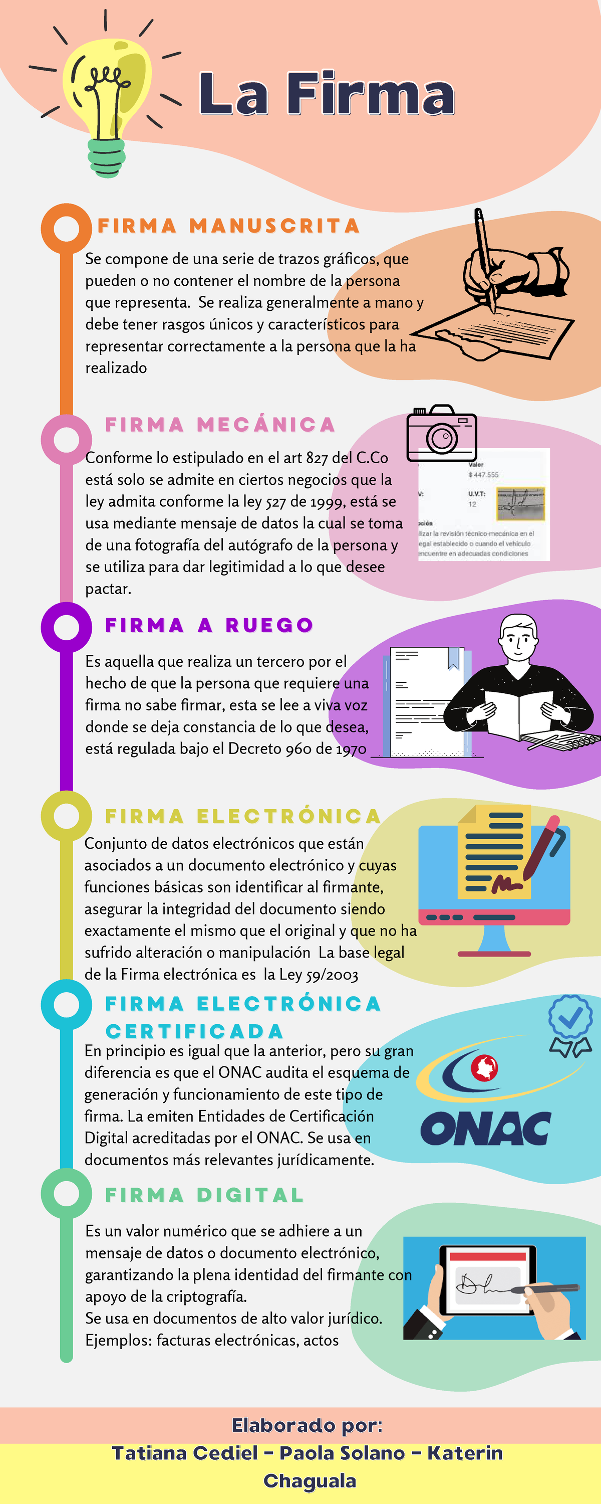 Infografia firma - La FirmaLa Firma Es aquella que realiza un tercero ...
