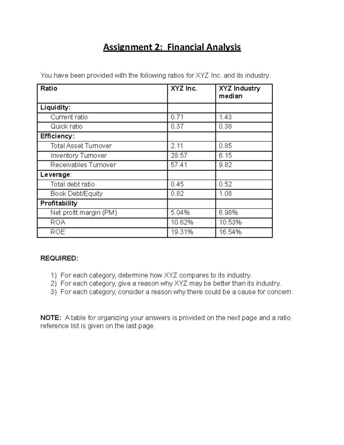 Worksheet for Assignment 2 Financial Analysis - Assignment 2: Financial ...