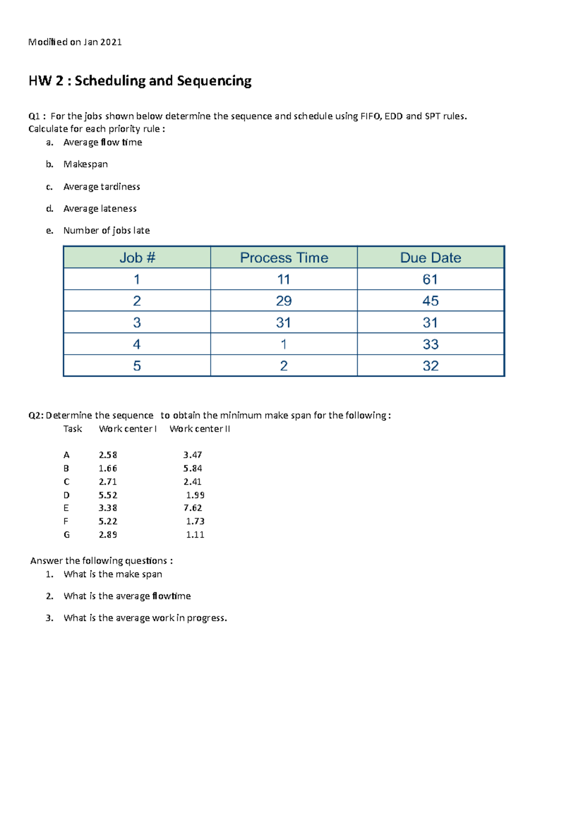 HW2 and LW2 Sequencing and Scheduling - HW 2 : Scheduling and ...