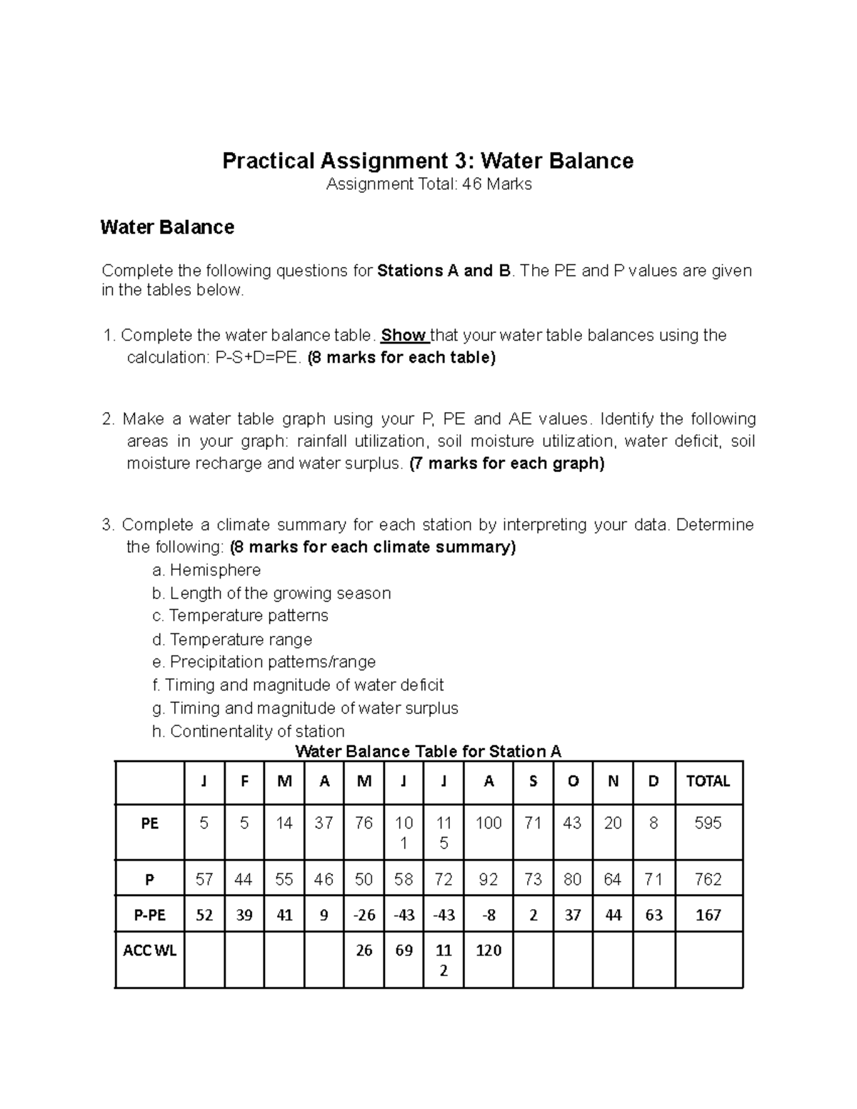 Practical Assignment 3 - Water Balance- Dataset C-3825777 - Practical ...