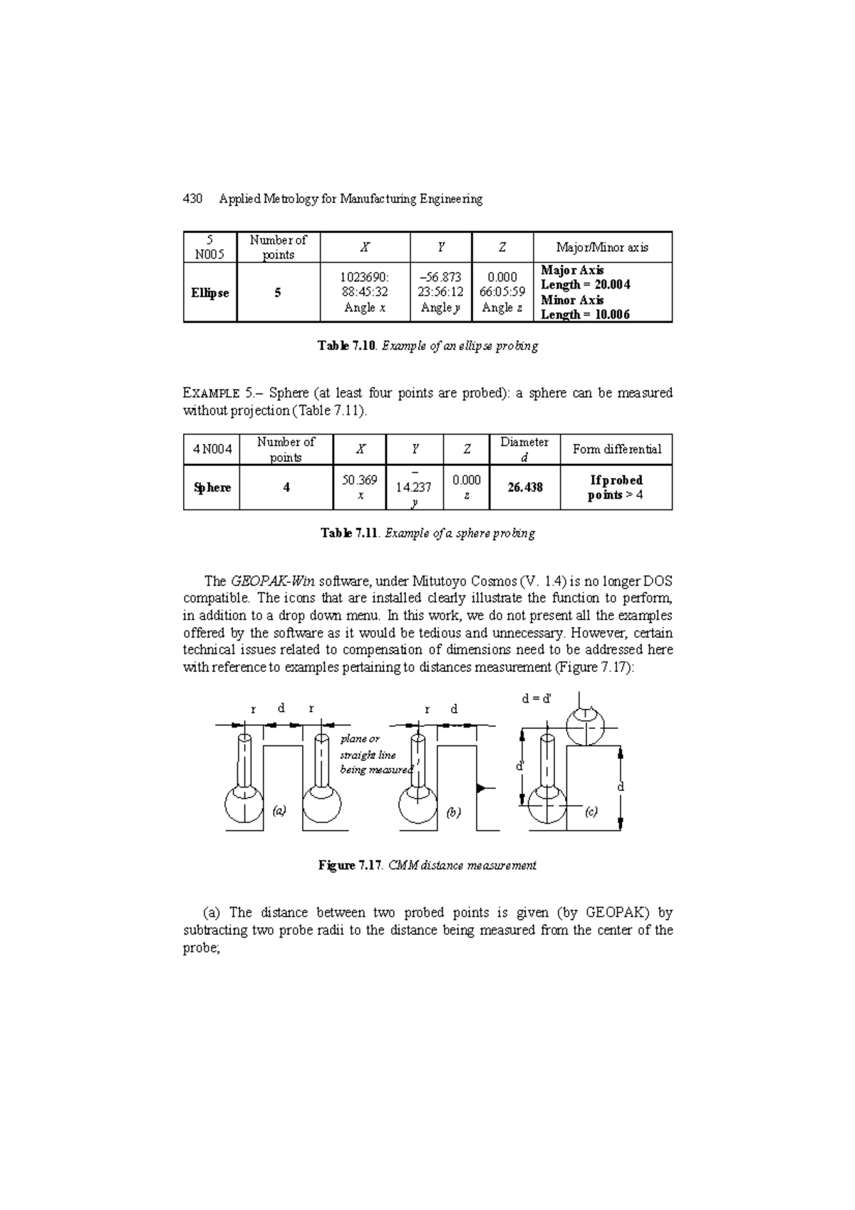 Applied Metrology for Manufacturing Engineering ( PDFDrive )-64 - 430 ...