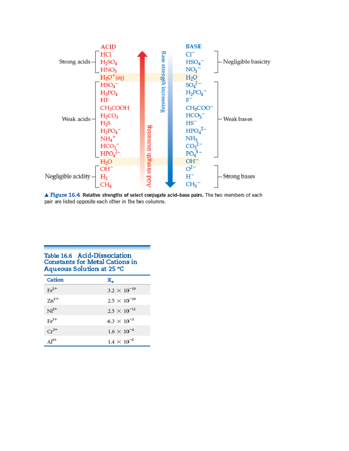 Handout - Chem. 2 - Conjugate Acids - Bases & Cations strength - ACID ...