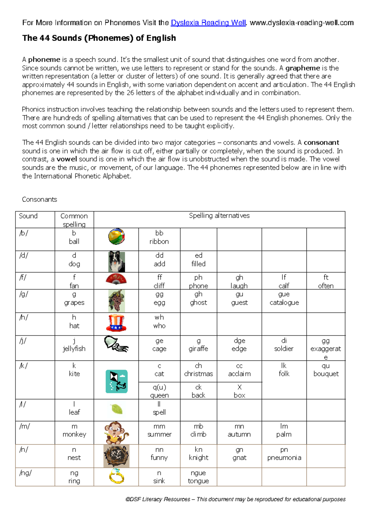 The 44 phonemes of english - For More Information on Phonemes Visit the ...