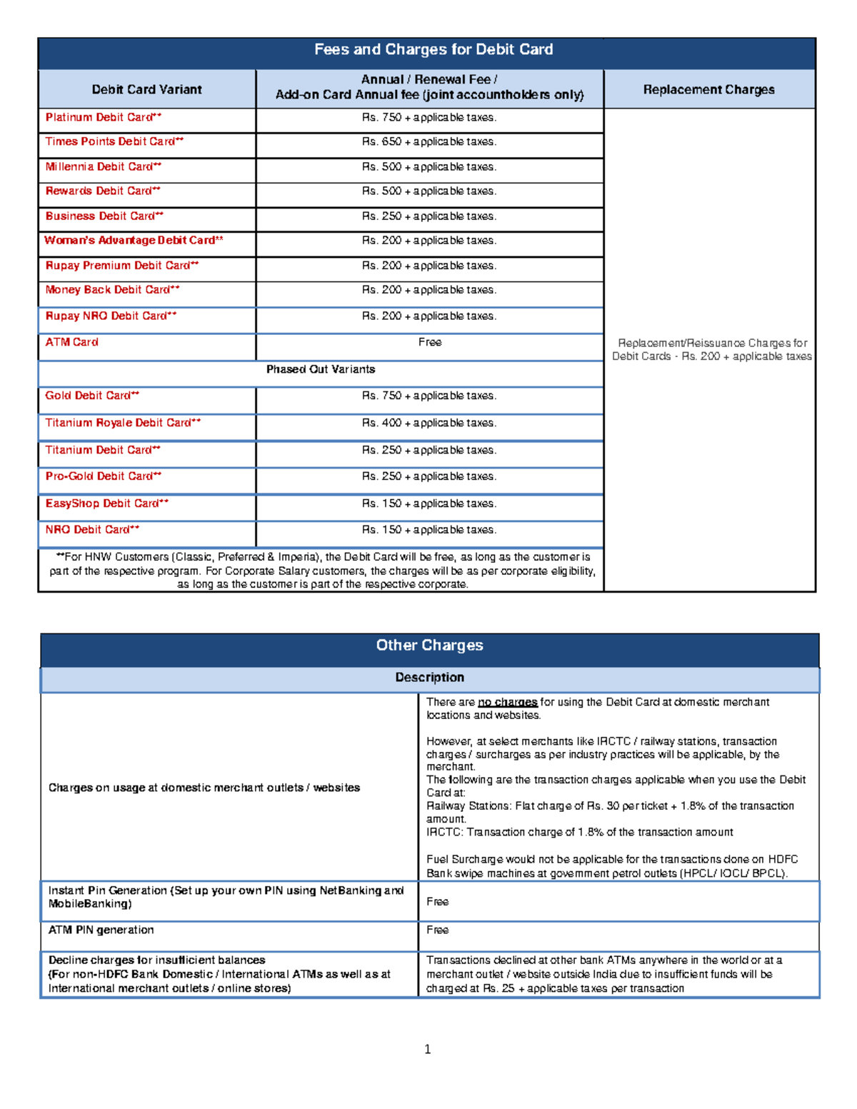 Download - Other Charges Description Charges on usage at domestic ...