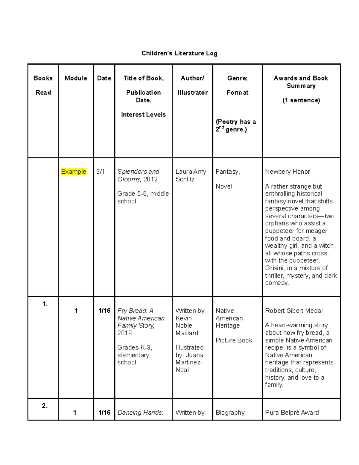 CLL- Erica Kozmic - Complete log of award winning texts - Children’s ...