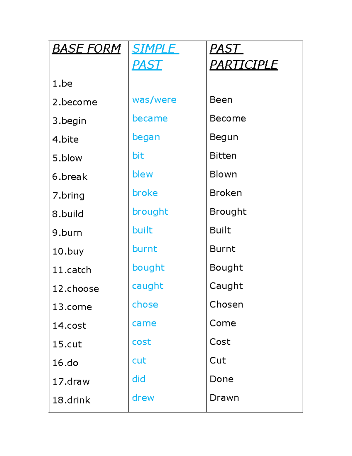 BASE FORM (verbos irregulares) - BASE FORM 1 2 3 4 5 6 7 8 9 10 11 12 ...