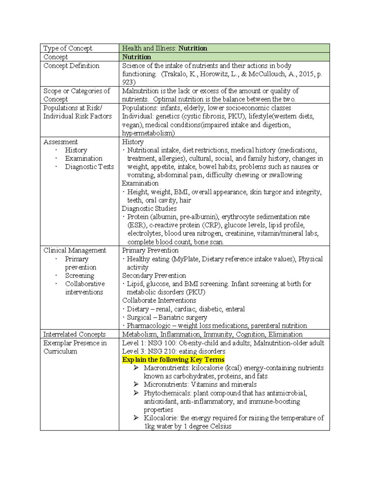 CBC Worksheet- Nutrition Revised NSG 210 2022-1 - Type of Concept ...