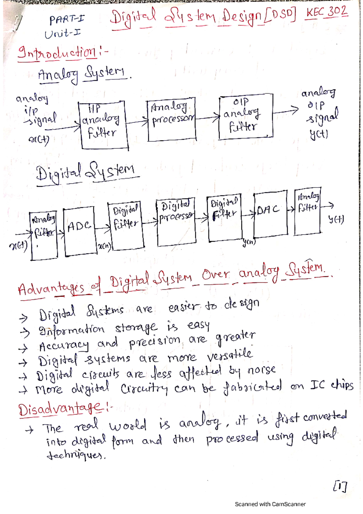 DSD Unit 1 Part I Notes - B.tech - Studocu