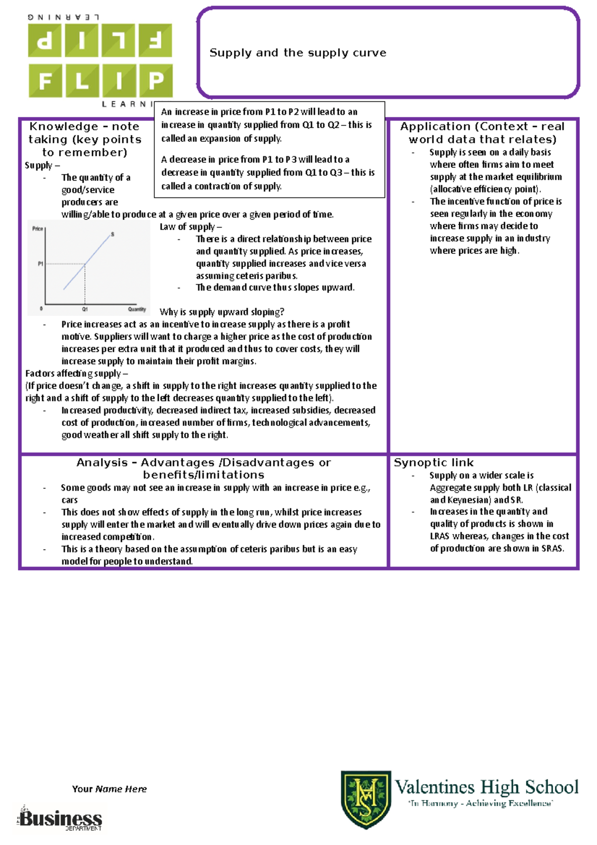 Supply and the supply curve - Knowledge – note taking (key points to ...
