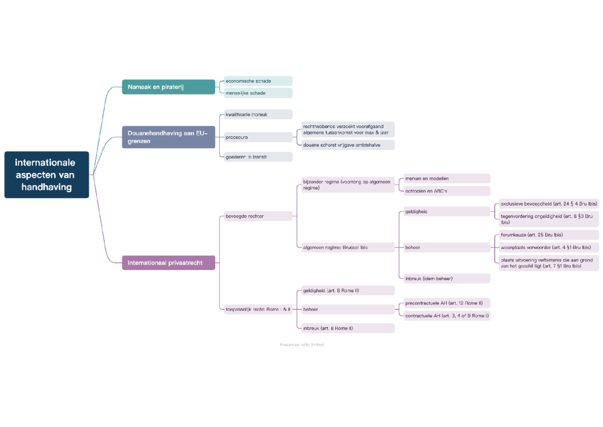 Schema handhaving - Intellectuele rechten - Studocu