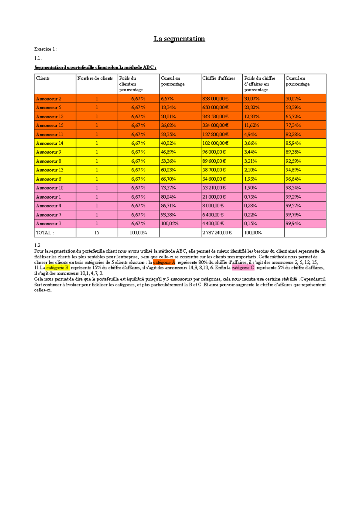 Cned segmentation - La segmentation Exercice 1 : Segmentation du ...