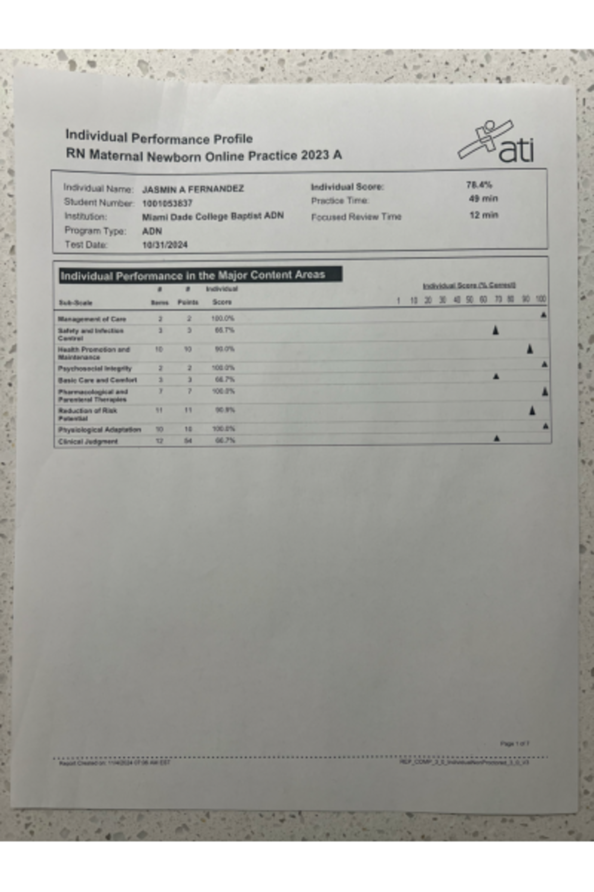 ATI.A Remed OB - ATI templates - Individual Performance Profile RN ...