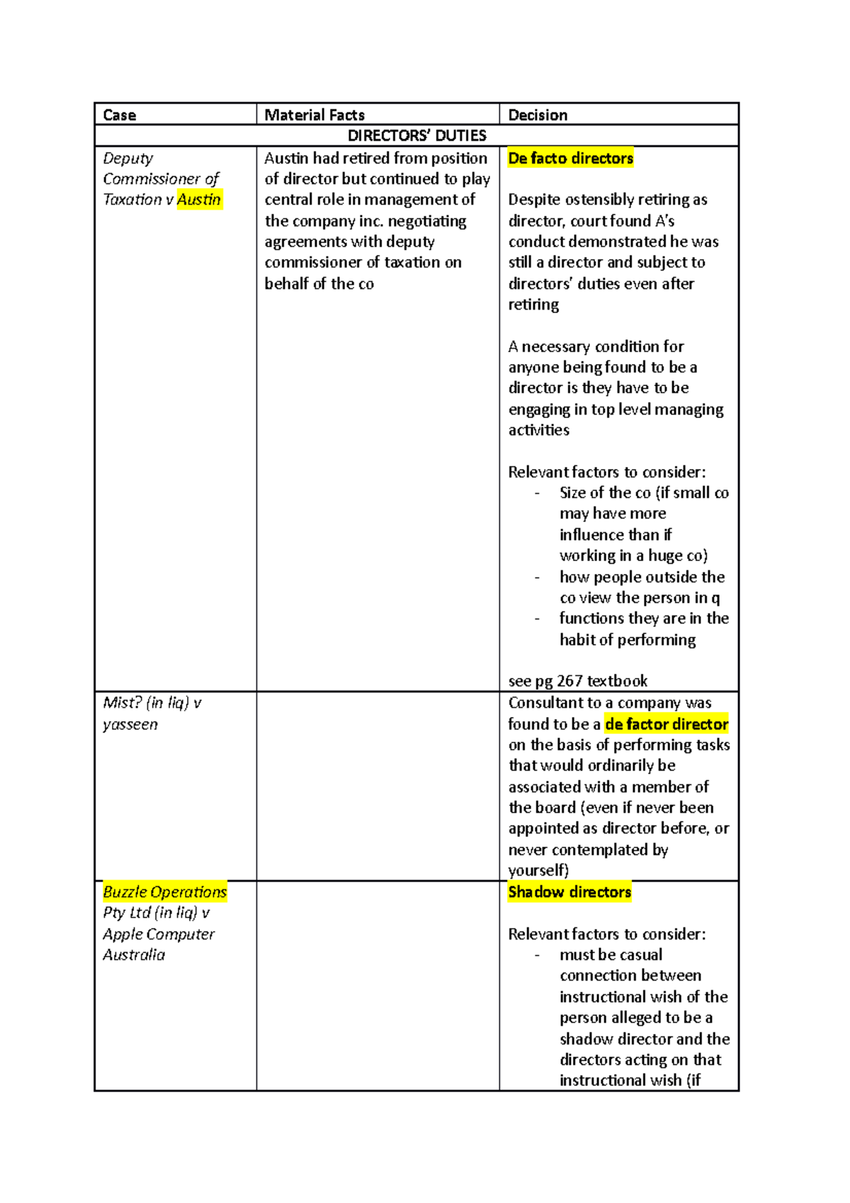 Corporate LAW Case Table - LAWS2203 - ANU - Studocu