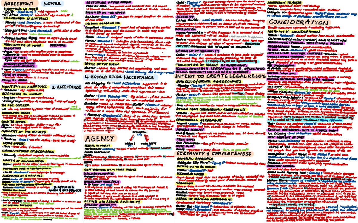 Cheat Sheet LAWS 203 - The Law of Contract - Studocu