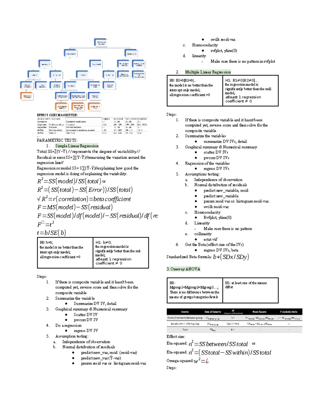 PSYU 2248 Cheat Sheet - EFFECT SIZES MAGNITUDE: PARAMETRIC TESTS: 1 ...