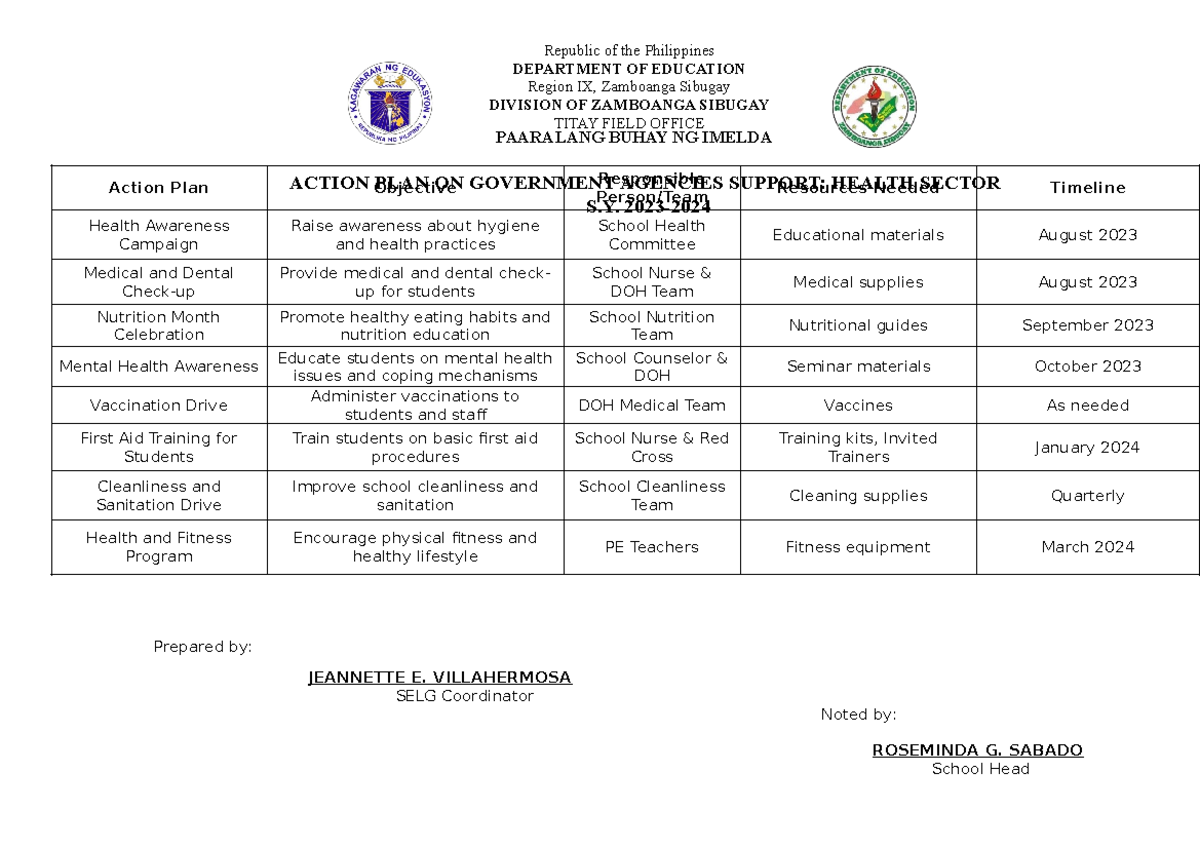 Action PLAN AND Accomplishemnt Report Govertnment Agencies 2024 ...