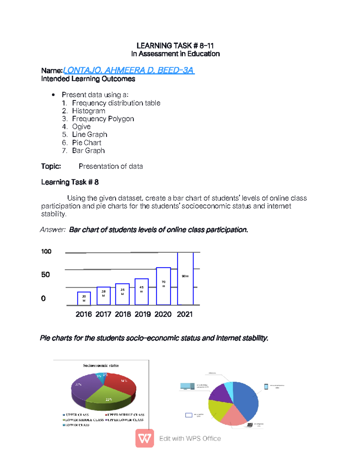 Learning Task # 8-11 (Lontajo, Ahmeera D - LEARNING TASK # 8- In Assessment in Education Name ...