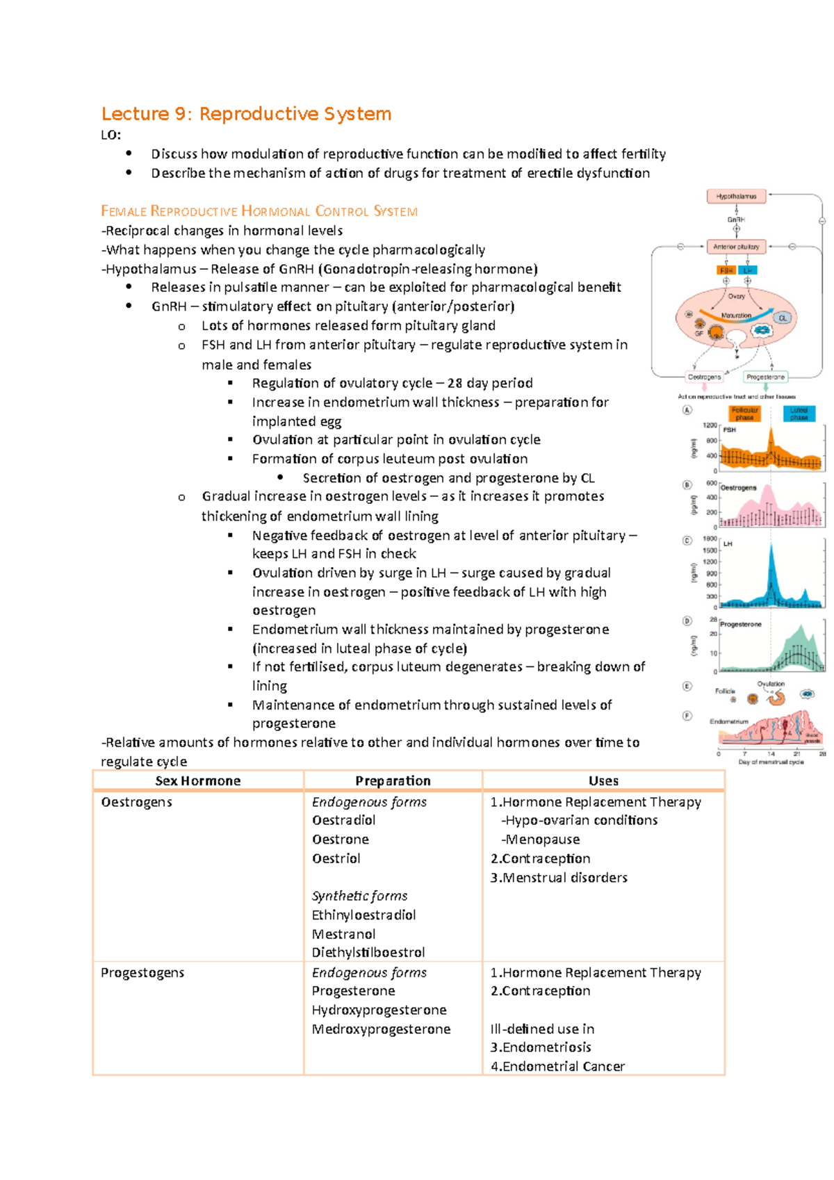 Lecture 9 Reproductive System Biol2016 Southampton Studocu