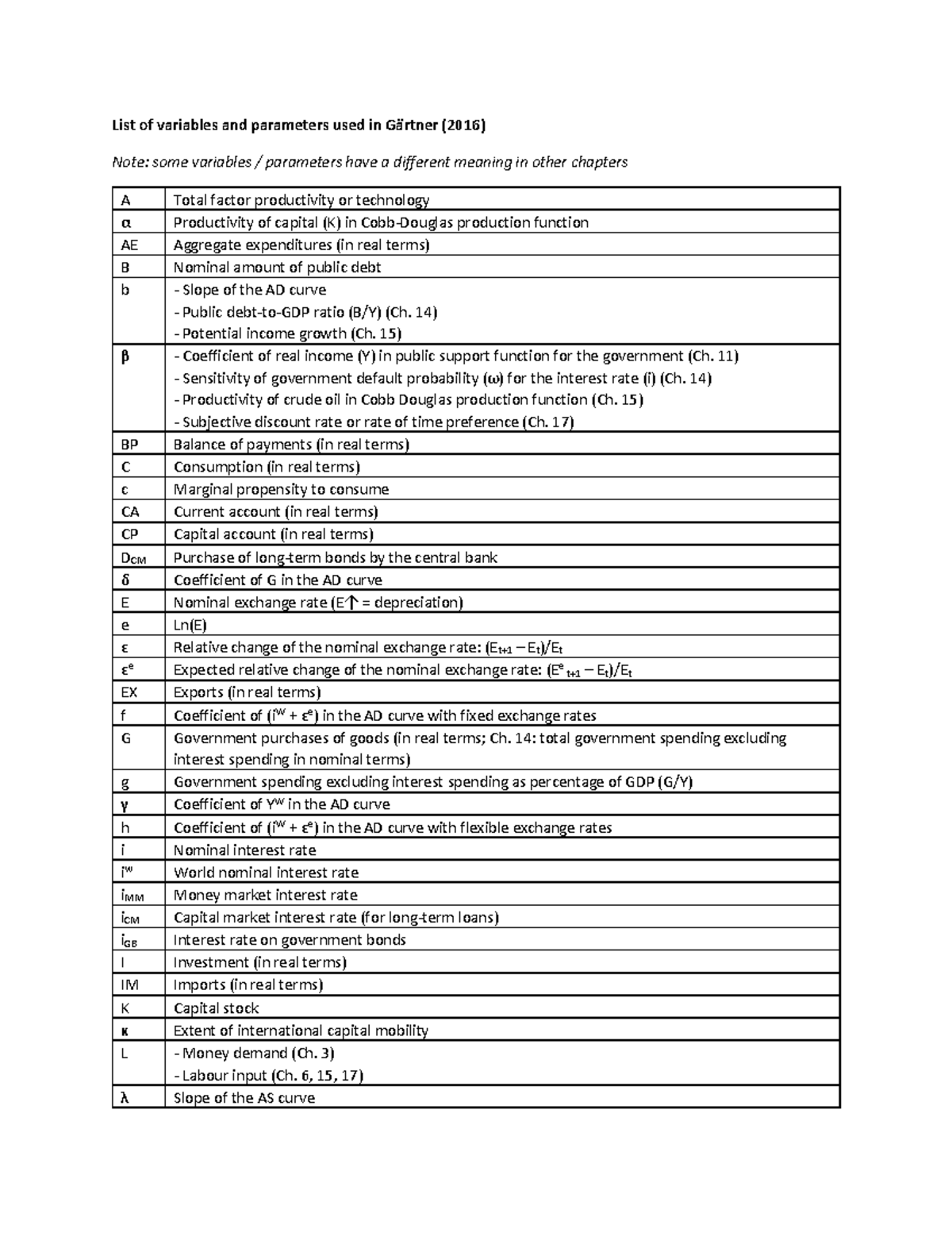 Macro 3 list of variables - List of variables and parameters used in ...