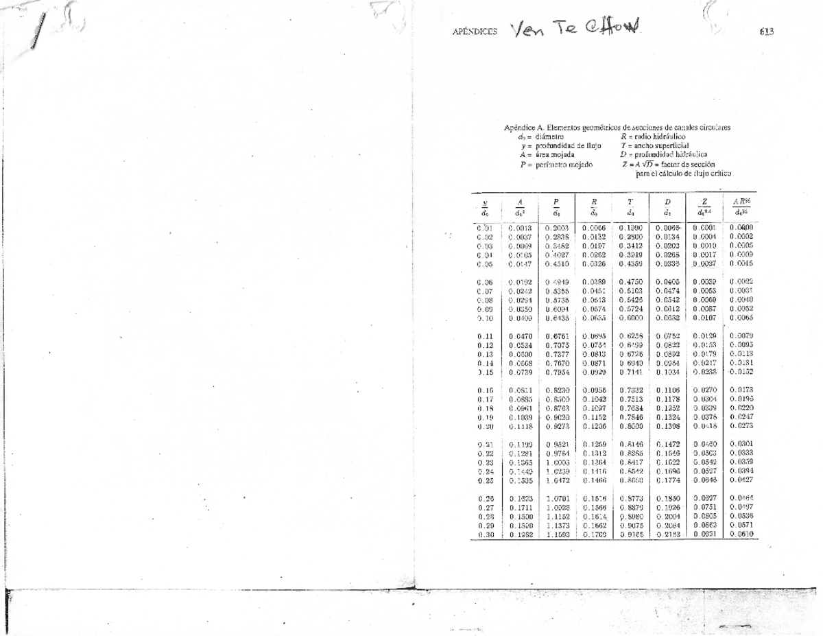 Anexo A de Ven Te Chow - Hidráulica - Unicartagena - Studocu