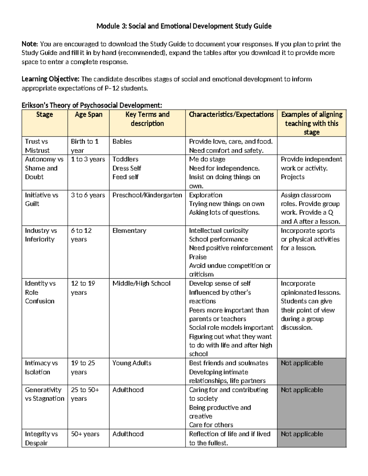 D094 d307 m3 study guide - Module 3: Social and Emotional Development ...