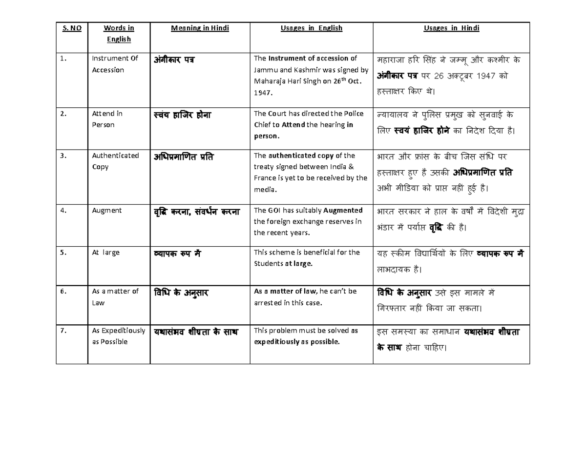 E-Saral Hindi Vakyakosh - S. NO Words in English Meaning in Hindi ...